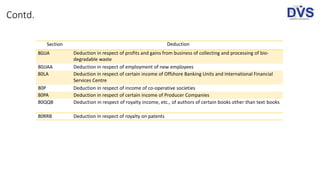 Chapter vi a deductions | PPTX