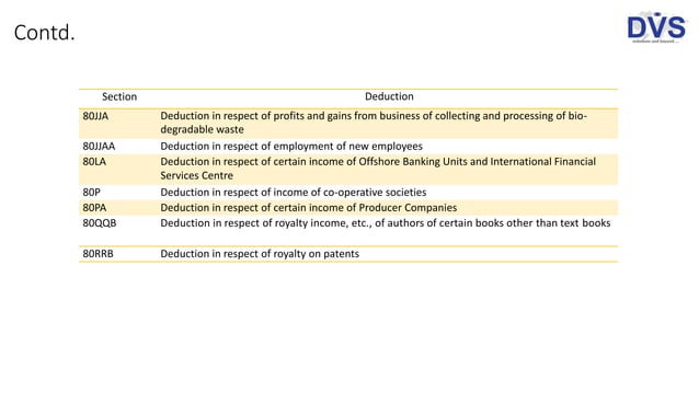Chapter vi a deductions | PPTX