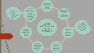 Chapter vi a deductions to be made from gross | PPTX | Health Insurance ...