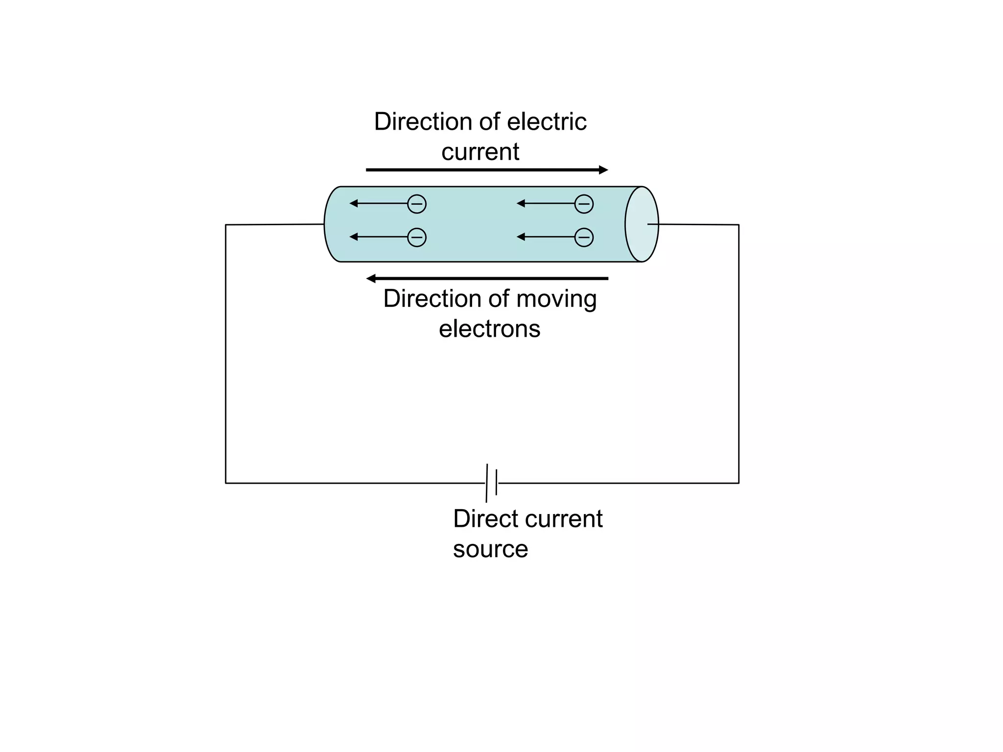 Chapter vii direct current circuits new | PPT