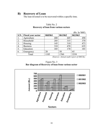 Chapterwise LOAN MANAGEMENT | PDF