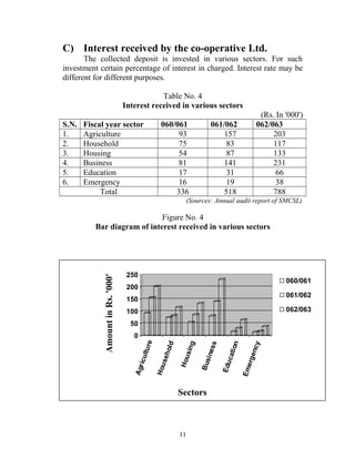 Chapterwise LOAN MANAGEMENT | PDF