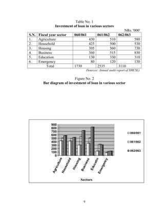 Chapterwise LOAN MANAGEMENT | PDF