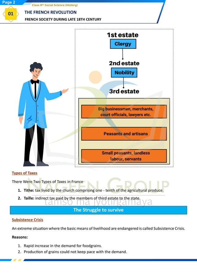 Class 9 History Chapter Wise Topic Wise Notes Chapter 1 The French ...