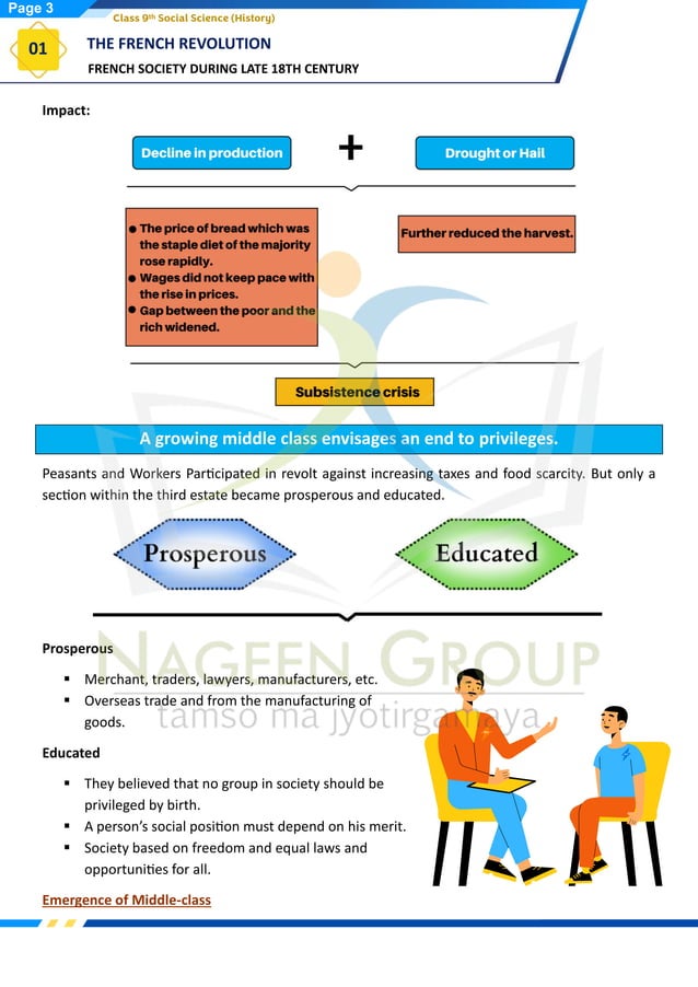 Class 9 History Chapter Wise Topic Wise Notes Chapter 1 The French ...