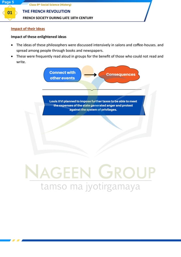 Class 9 History Chapter Wise Topic Wise Notes Chapter 1 The French ...