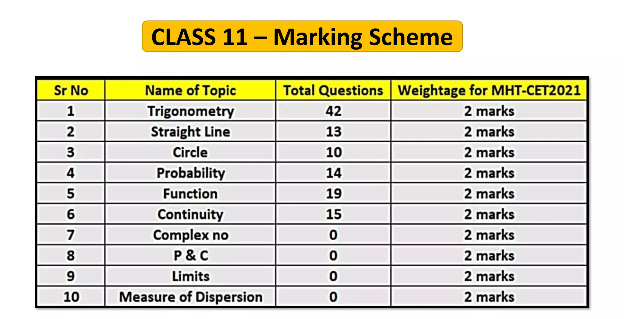 Chapterwise weightage for MHTCET (PCMB)-Copy-Cropped.pdf