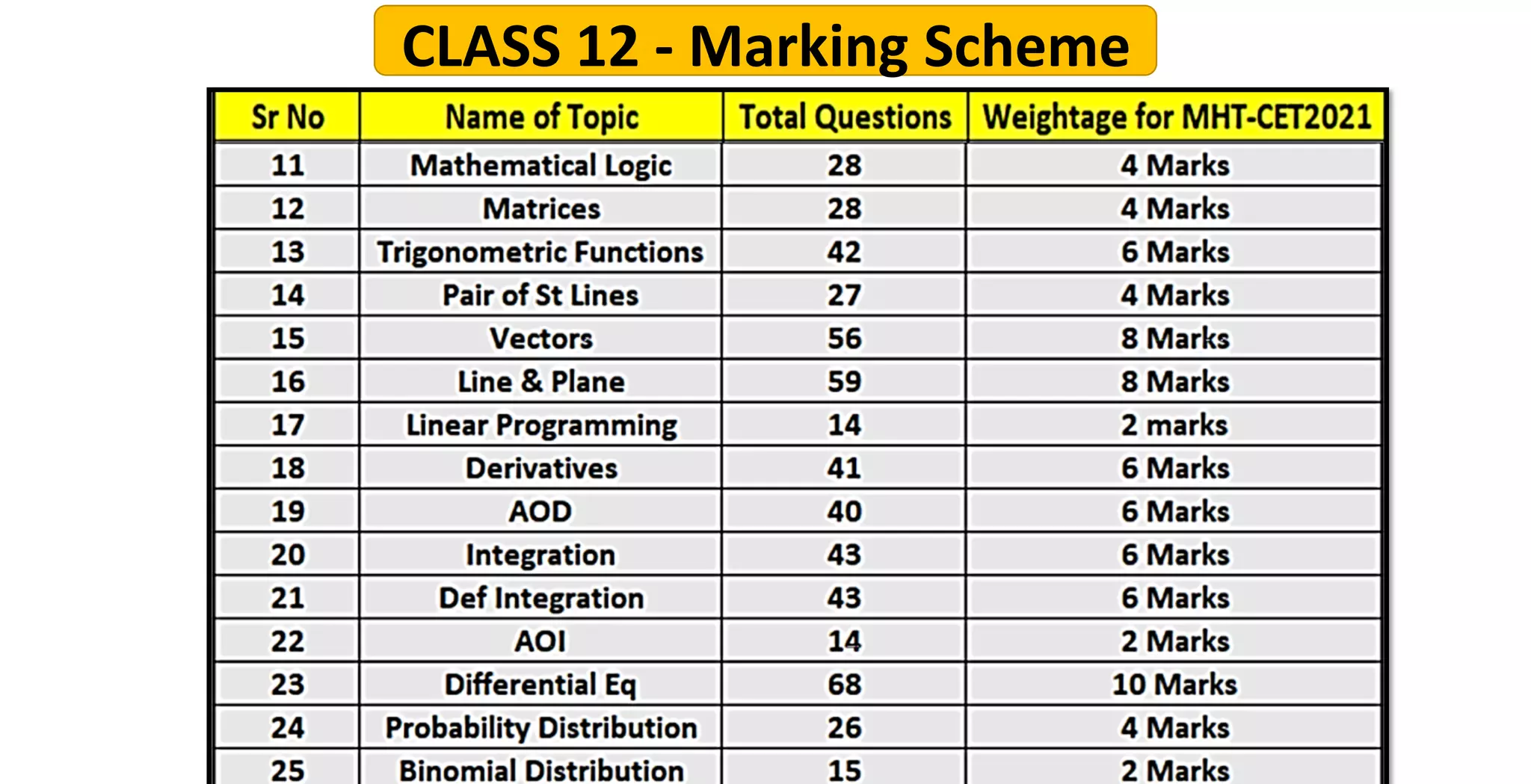 Chapterwise weightage for MHTCET (PCMB)-Copy-Cropped.pdf