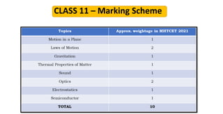 Chapterwise weightage for MHTCET (PCMB)-Copy-Cropped.pdf