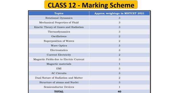 Chapterwise weightage for MHTCET (PCMB)-Copy-Cropped.pdf | Free Download