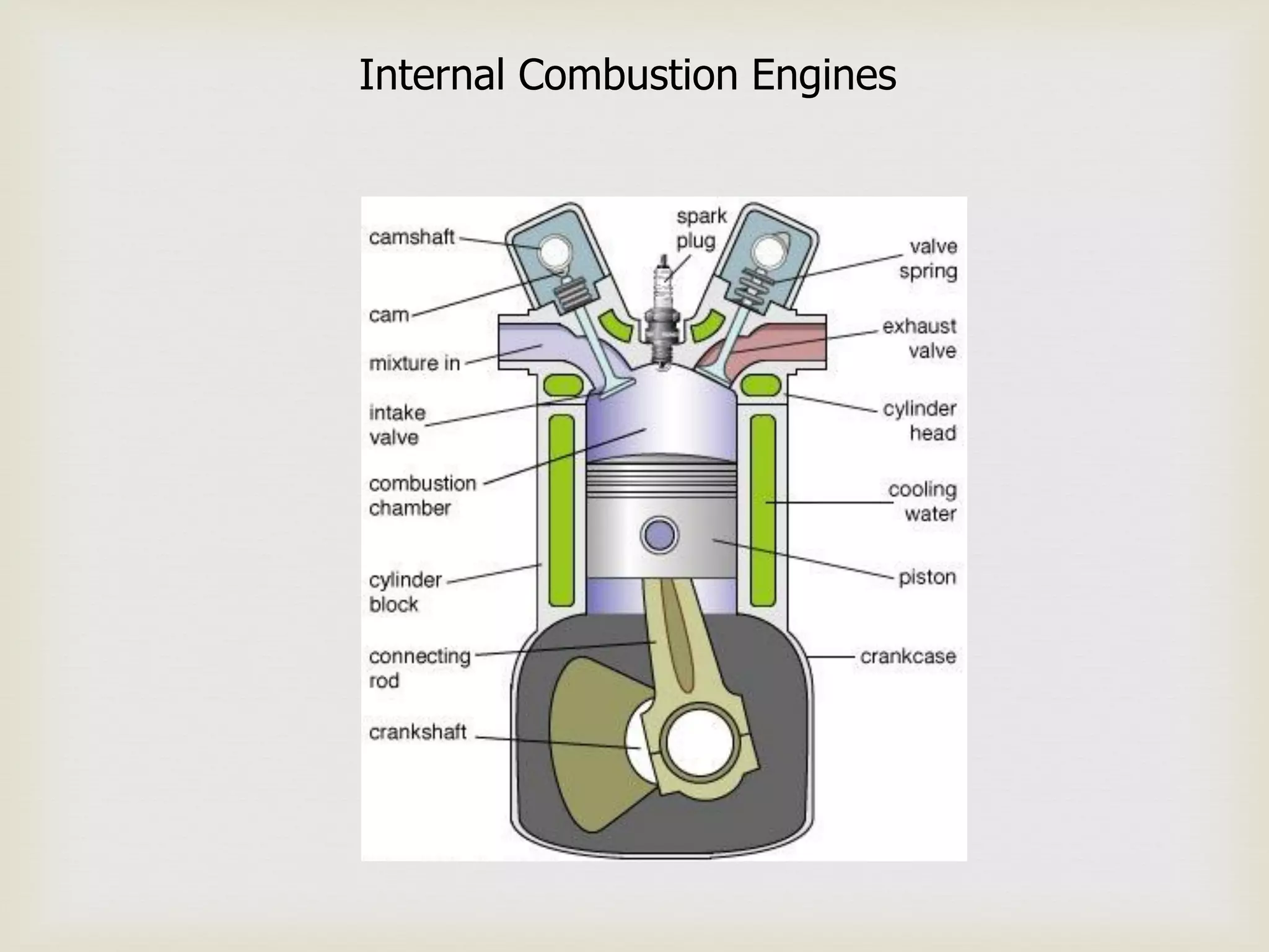 Basics of IC engine | PDF