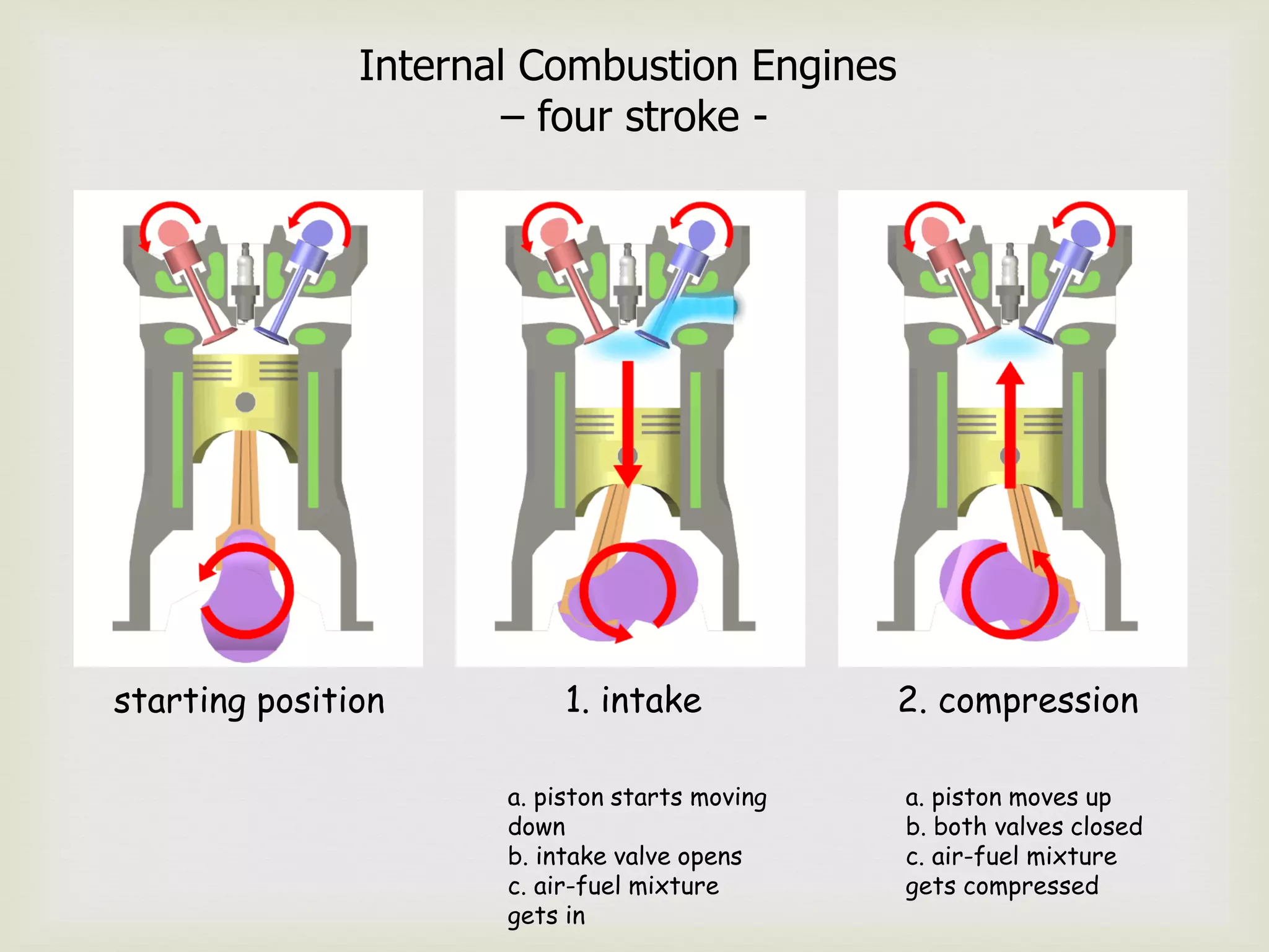 Basics of IC engine | PDF