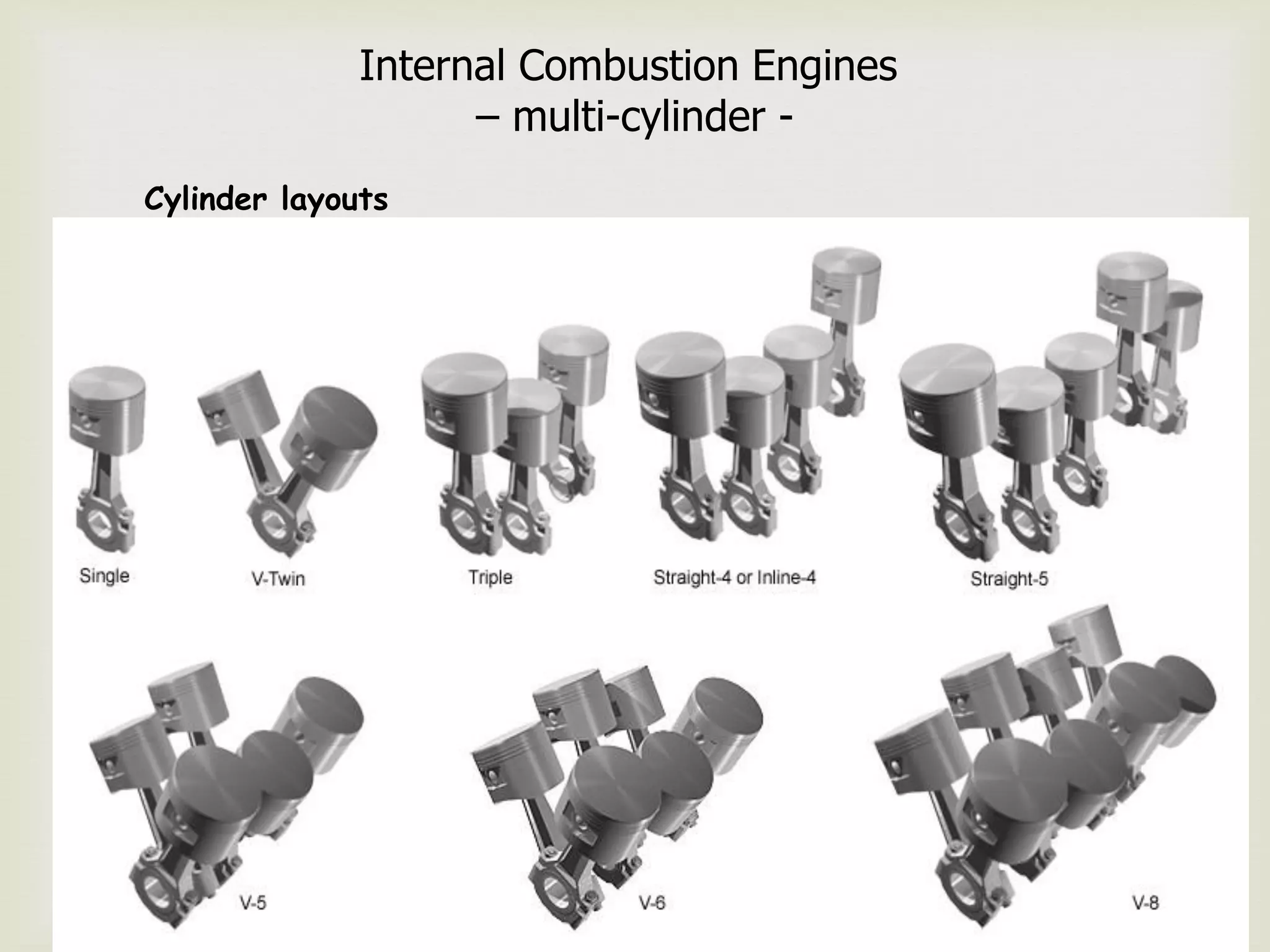 Basics of IC engine | PDF