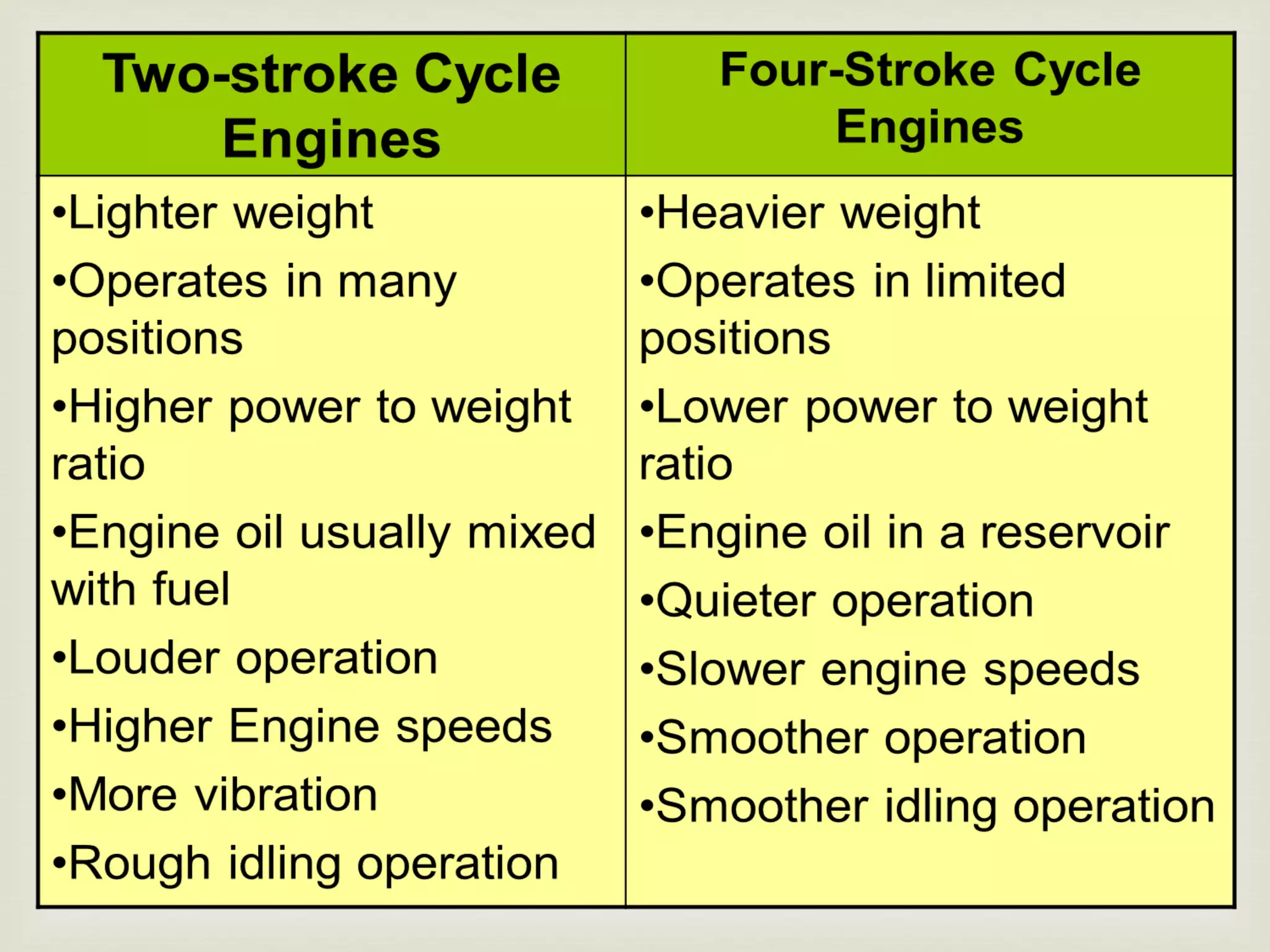 Basics of IC engine | PDF