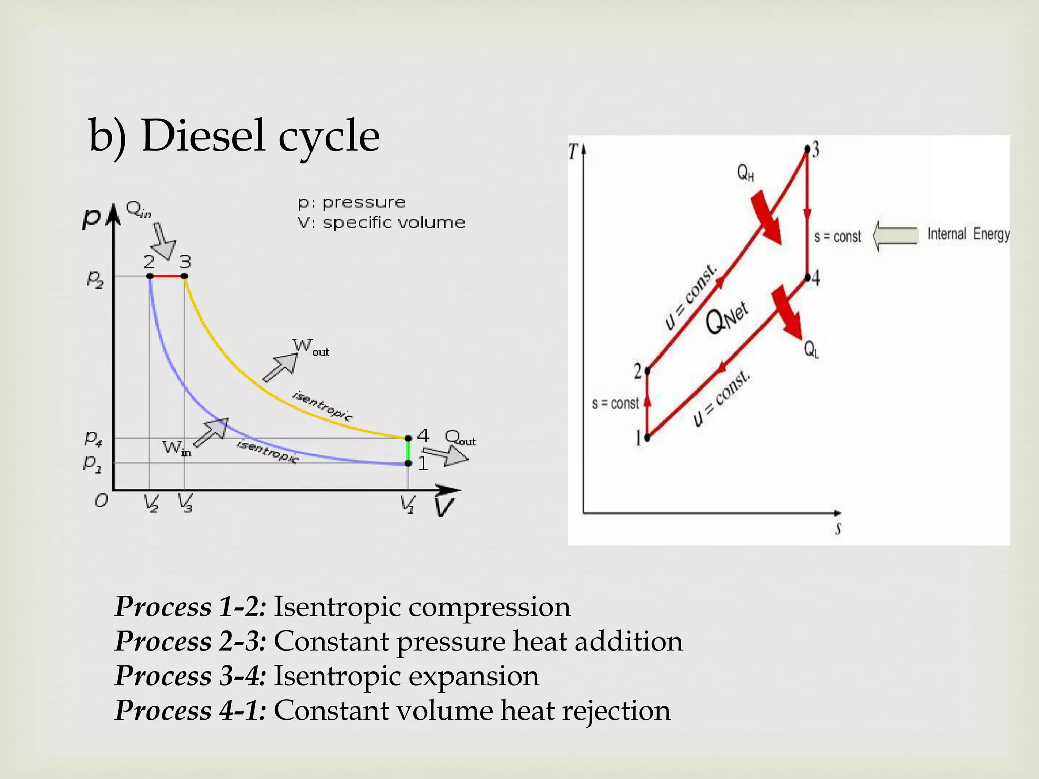 Basics of IC engine | PDF