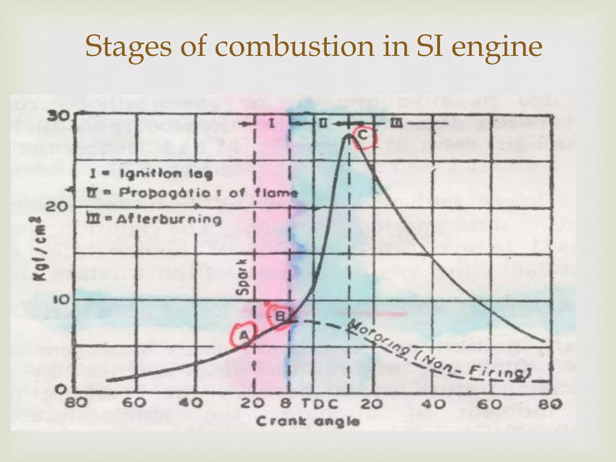 Basics of IC engine | PDF