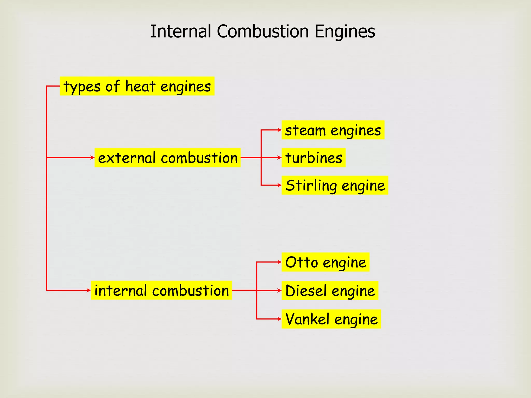 Basics of IC engine | PDF