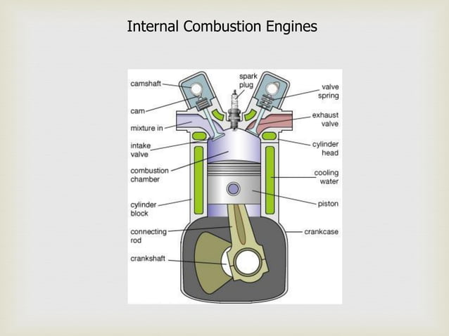 Basics of IC engine | PDF