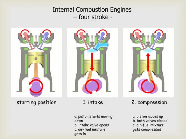 Basics of IC engine | PDF