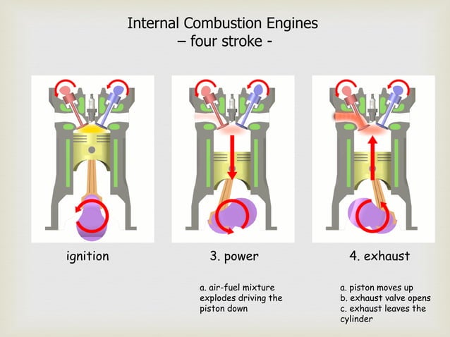 Basics of IC engine | PDF