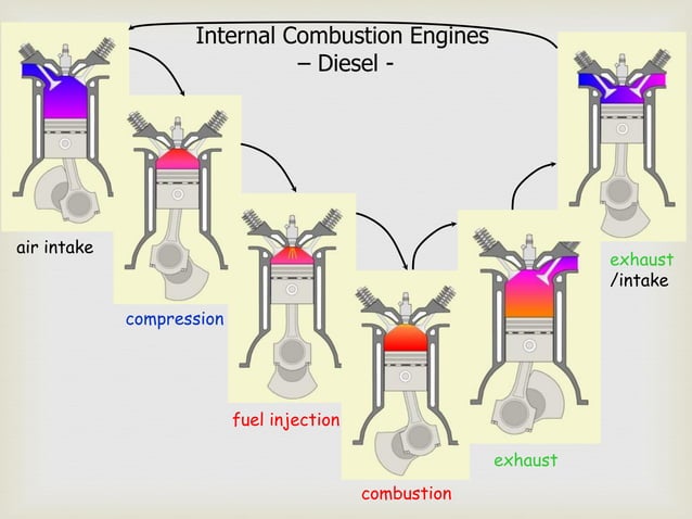 Basics of IC engine | PDF
