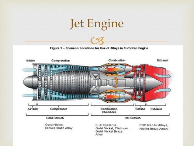 Jet Turbine Engines Fuels