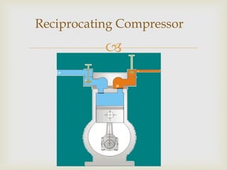 Basics of Compressor | PDF