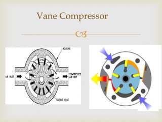 Basics of Compressor | PDF