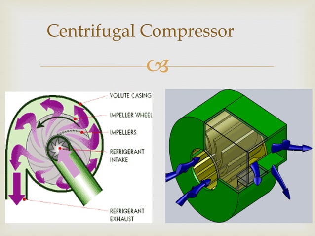 Basics Of Compressor Pdf