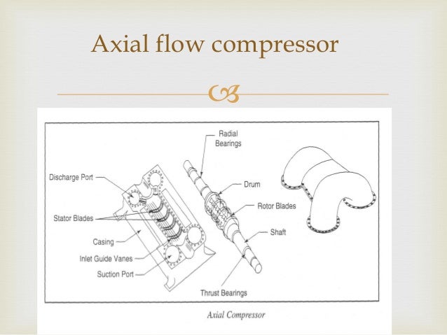 Basics Of Compressor