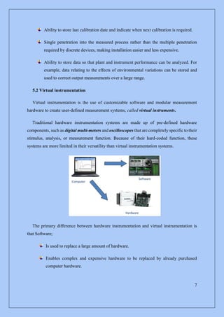 Chap 5 introduction to intelligent instruments | PDF