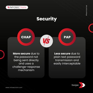 CHAP vs. PAP | PDF