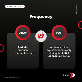 CHAP vs. PAP | PDF