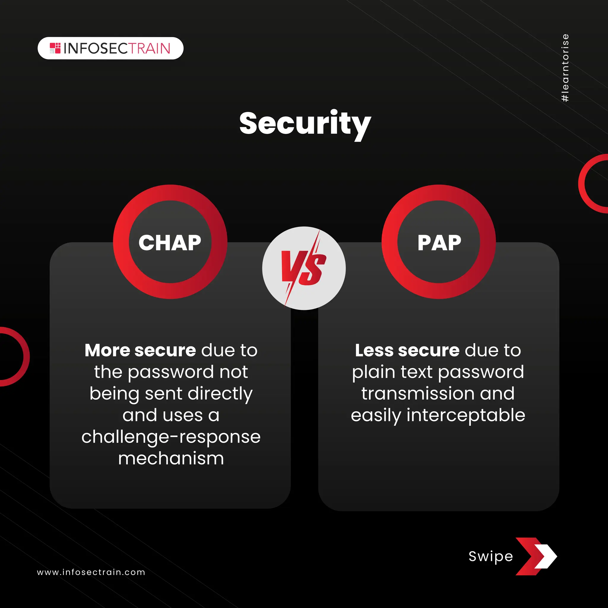 Challenge Handshake Authentication Protocol vs. Password Authentication Protocol .pdf