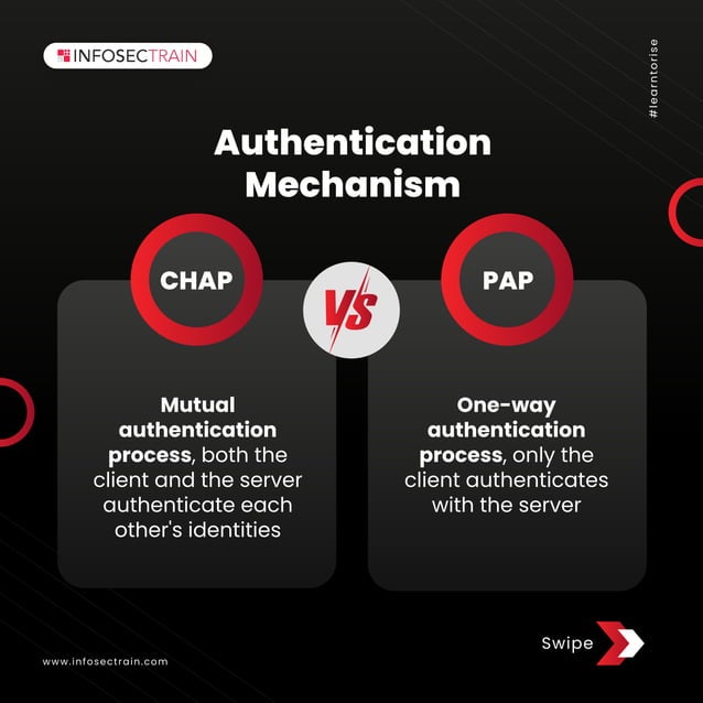 Challenge Handshake Authentication Protocol vs. Password Authentication ...