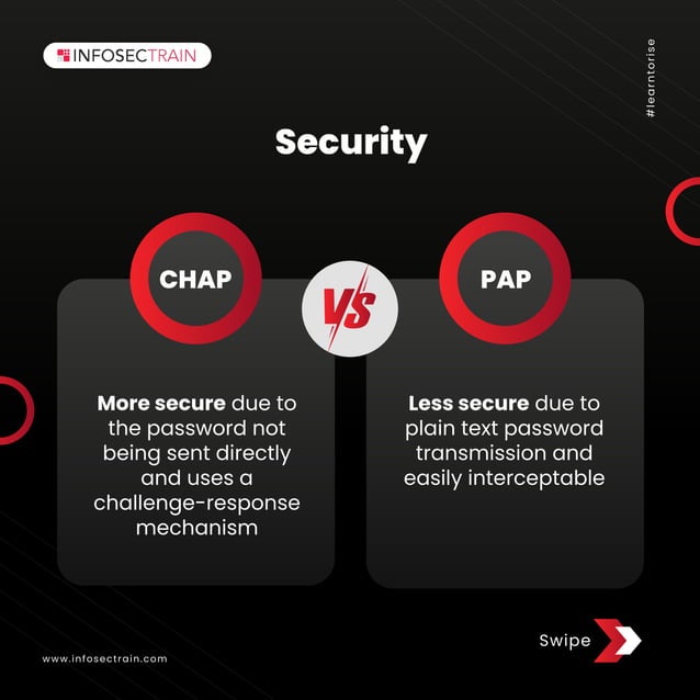 Challenge Handshake Authentication Protocol vs. Password Authentication ...