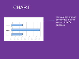 Chaquela taylor the cleveland show task 1 | PPT