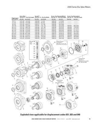 Char lynn-2000-series-parts-repair-manual | PDF