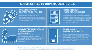 Characteristics of services - educator slides | PPTX