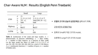 Character-Aware Neural Language Models | PPT