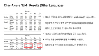 Character-Aware Neural Language Models | PPT