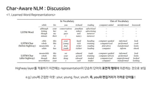 Character-Aware Neural Language Models | PPT
