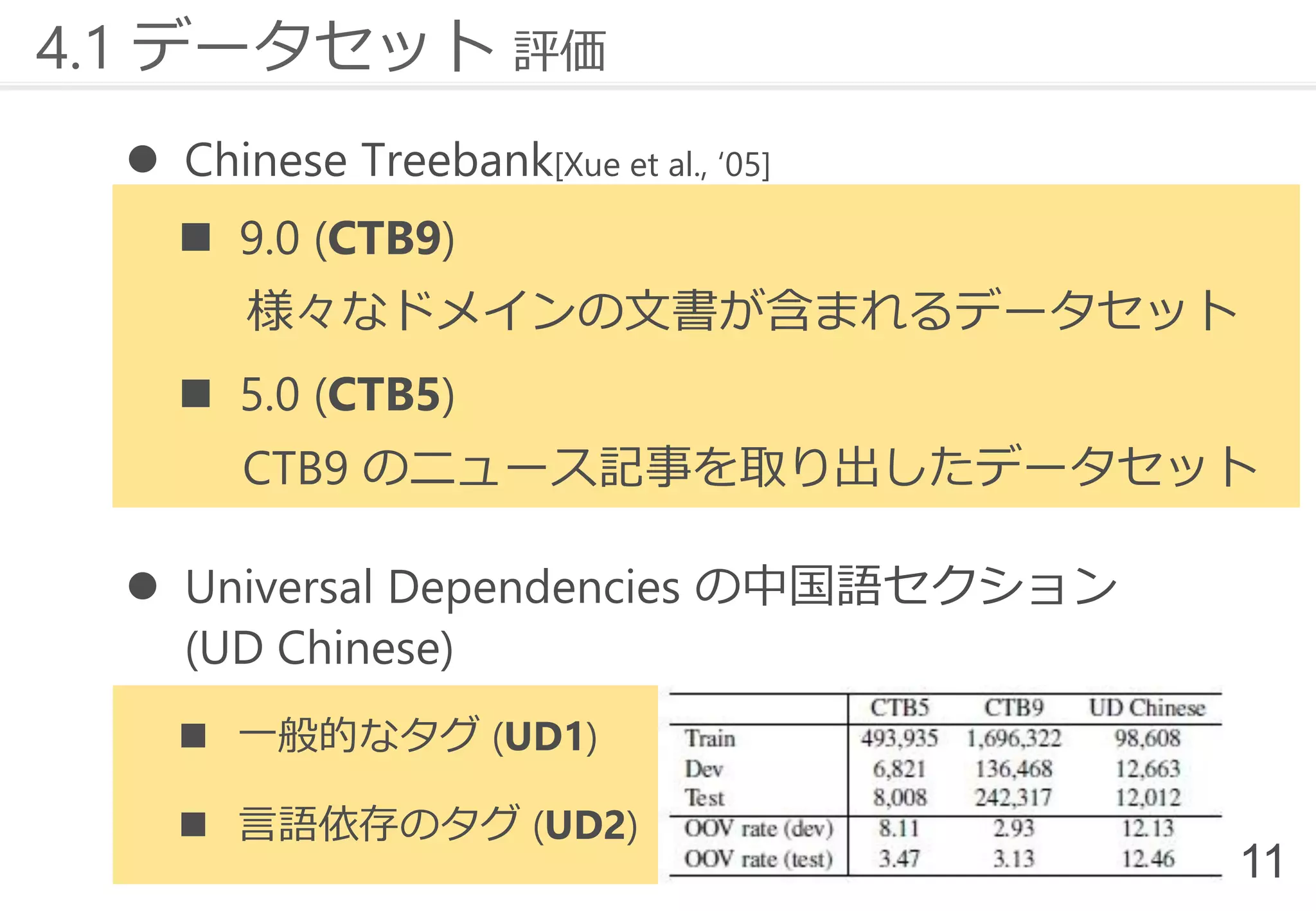 Character Based Joint Segmentation And Pos Tagging For Chinese Using Bidirectional Rnn Crf Ppt