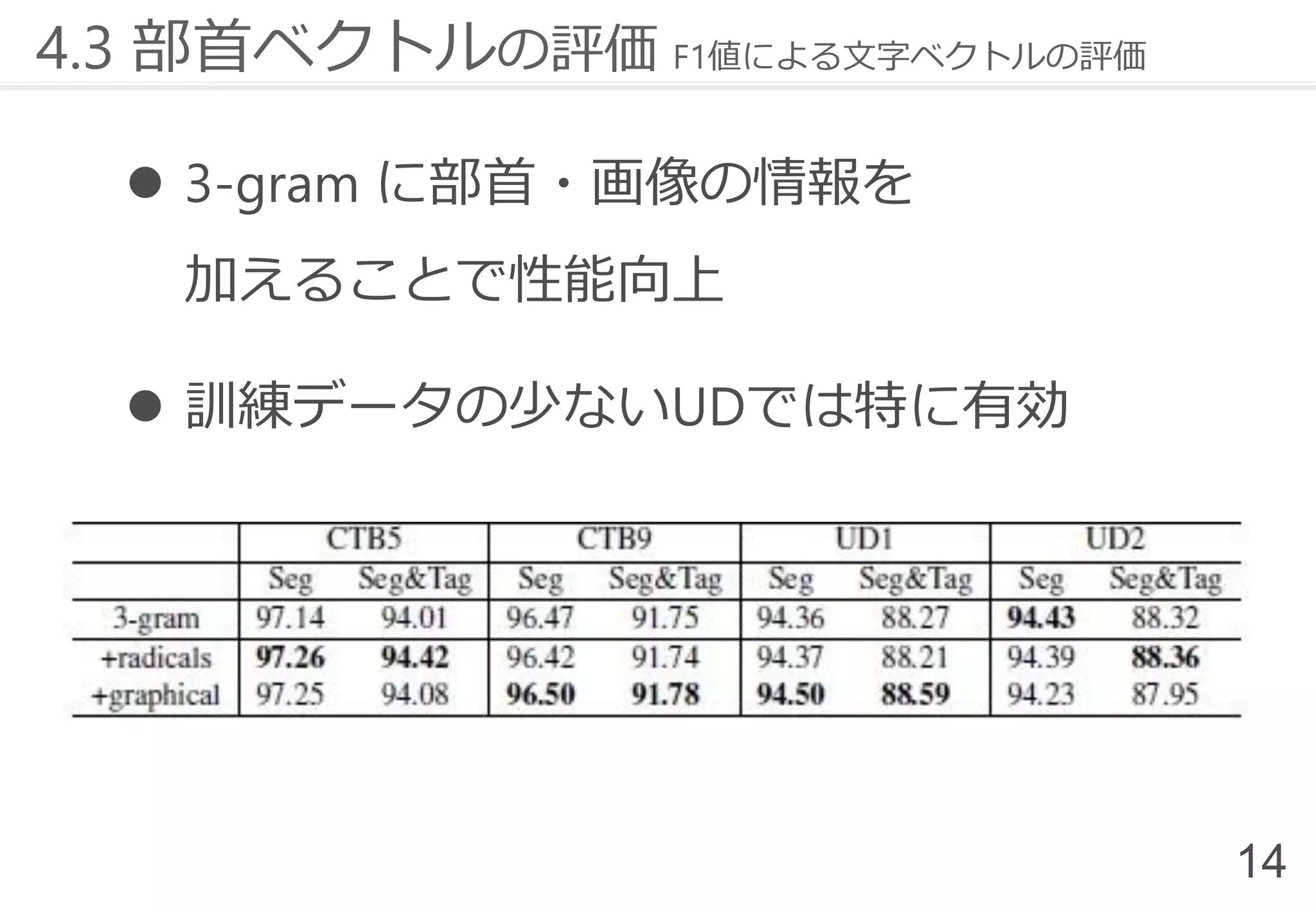 Character Based Joint Segmentation And Pos Tagging For Chinese Using Bidirectional Rnn Crf Ppt