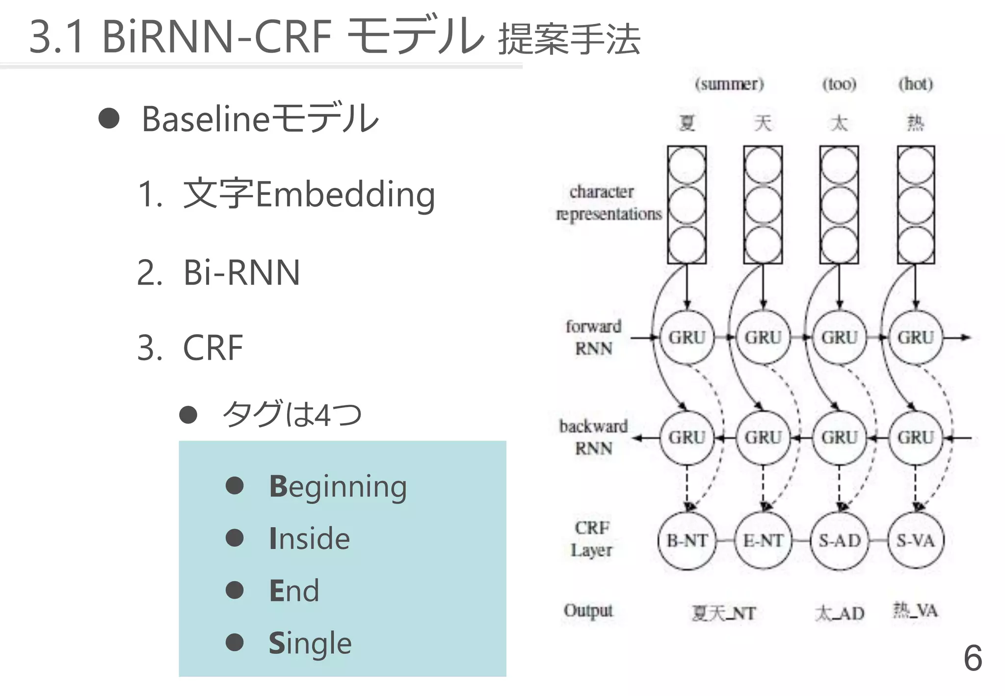 Character Based Joint Segmentation And Pos Tagging For Chinese Using Bidirectional Rnn Crf Ppt 