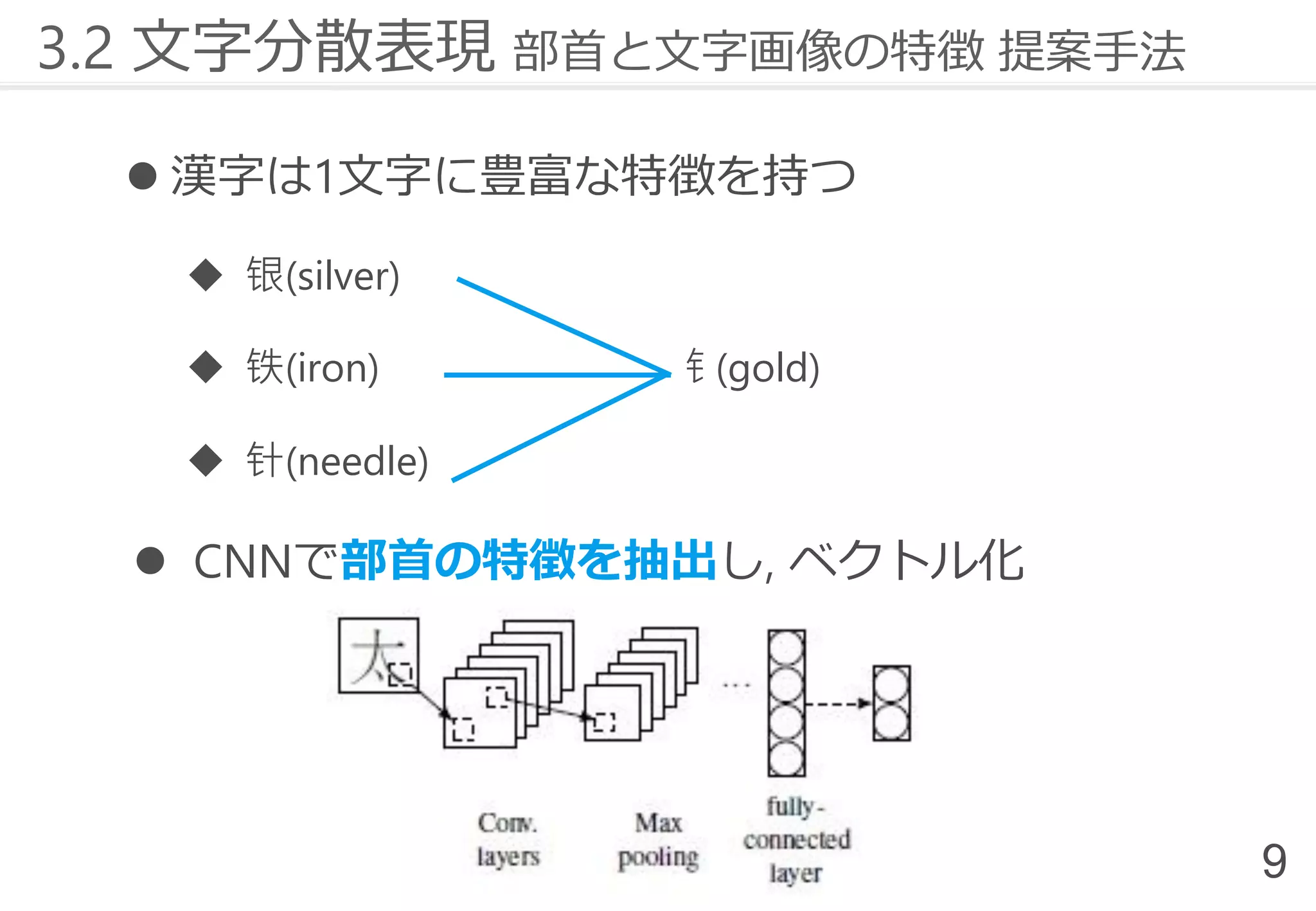 Character Based Joint Segmentation And Pos Tagging For Chinese Using Bidirectional Rnn Crf Ppt