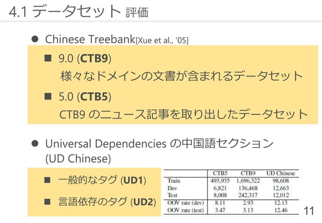 Character Based Joint Segmentation And Pos Tagging For Chinese Using