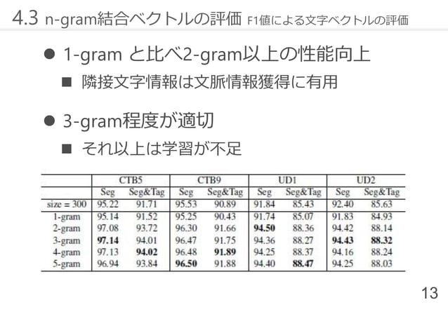 Character Based Joint Segmentation And Pos Tagging For Chinese Using Bidirectional Rnn Crf Ppt