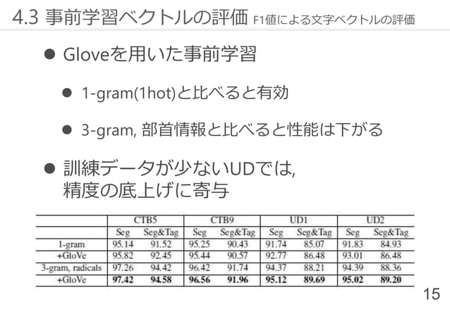 Character Based Joint Segmentation And Pos Tagging For Chinese Using Bidirectional Rnn Crf Ppt