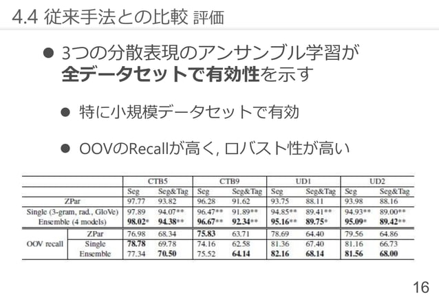 Character Based Joint Segmentation And Pos Tagging For Chinese Using Bidirectional Rnn Crf Ppt